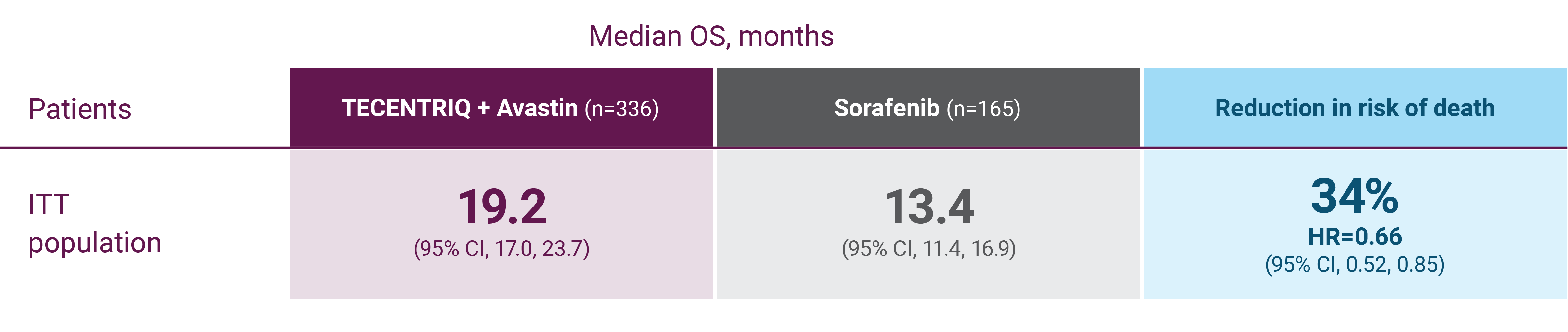 IMbrave150 Exploratory Analysis - Vp4 | TECENTRIQ® (atezolizumab)