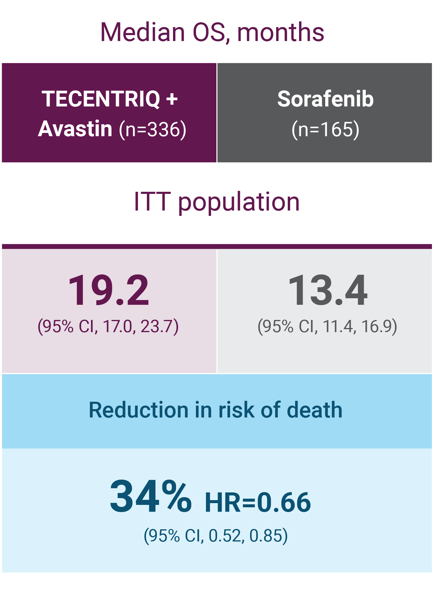 IMbrave150 Exploratory Analysis - Vp4 | TECENTRIQ® (atezolizumab)