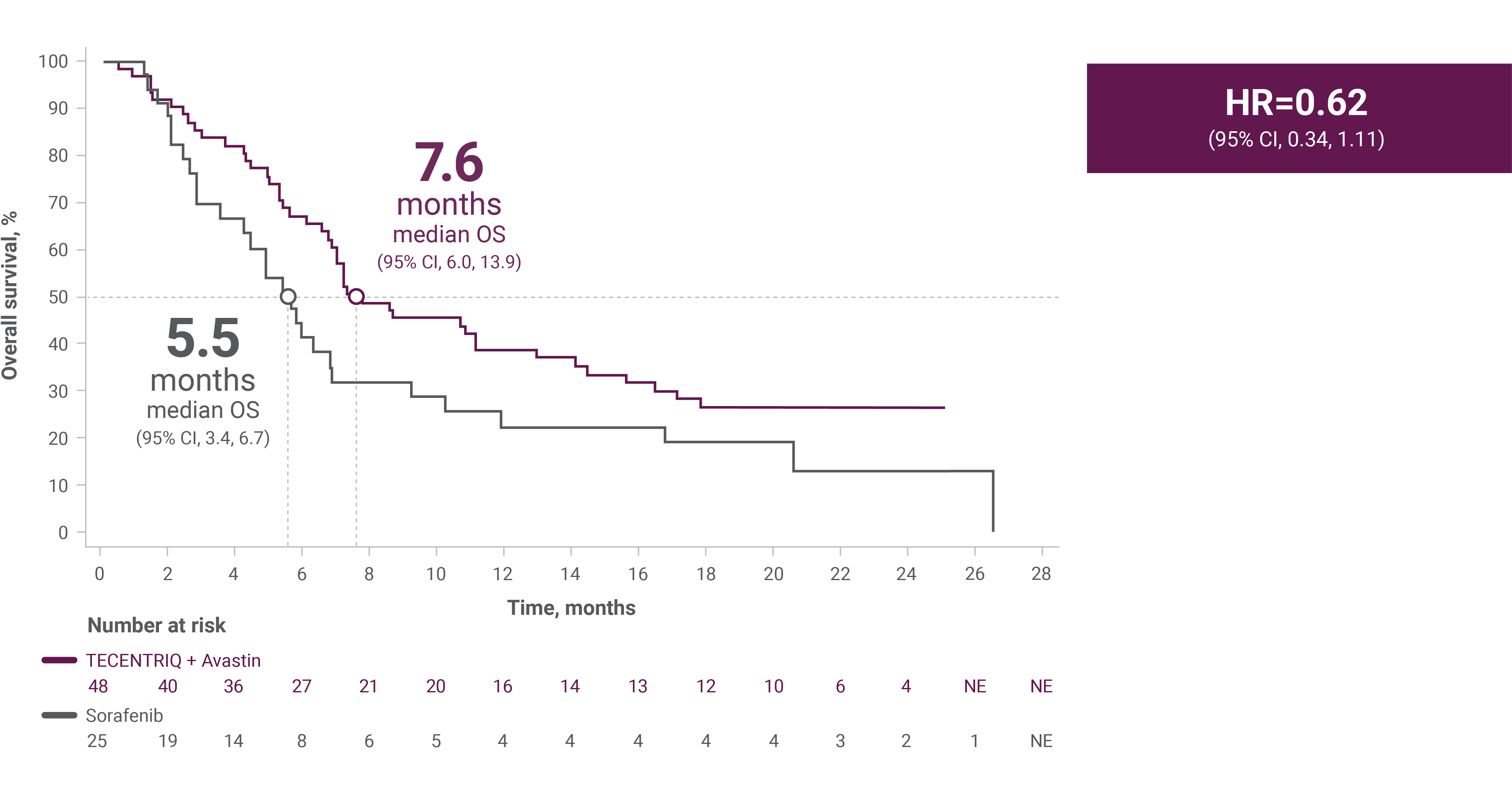 IMbrave150 Exploratory Analysis - Vp4 | TECENTRIQ® (atezolizumab)