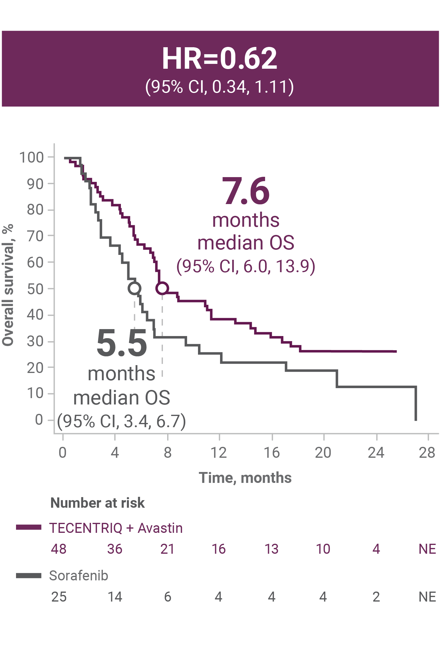 IMbrave150 Exploratory Analysis - Vp4 | TECENTRIQ® (atezolizumab)