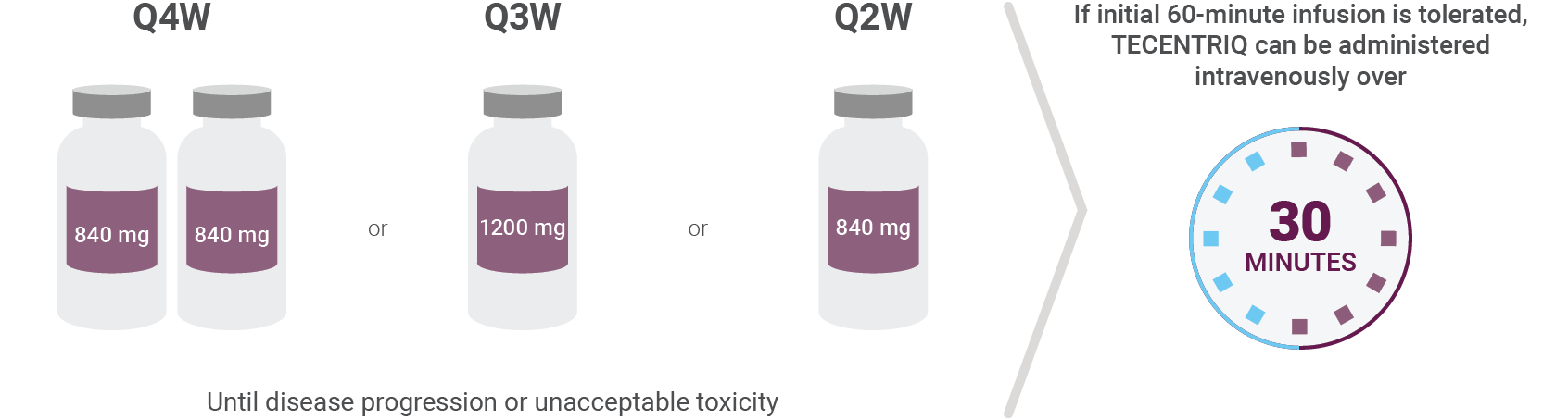 dosing-and-administration
