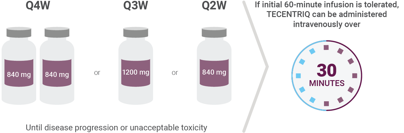 dosing-and-administration